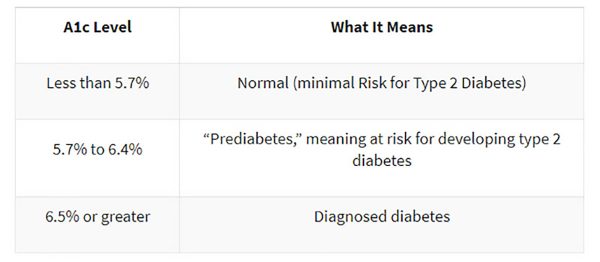 How To Measure Your A1C at Home - Diabetes Strong